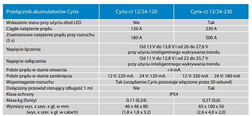 Victron Energy Separator Baterii Cyrix Ct 12/24V 230A - Ceny i opinie ...