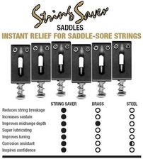 GraphTech String Saver wózki mostka Strat Tele - Ceny i opinie - Ceneo.pl