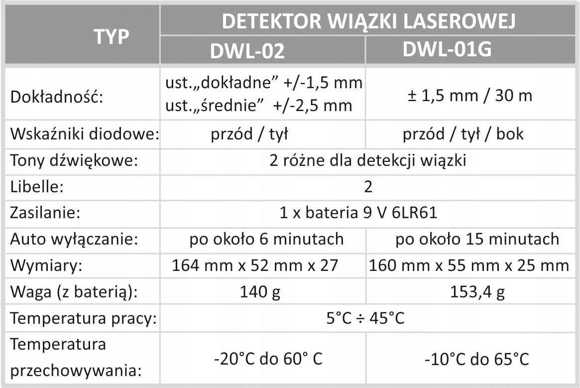 Detektor PRO DETEKTOR LASEROWY DWL-02 - Opinie i ceny na Ceneo.pl
