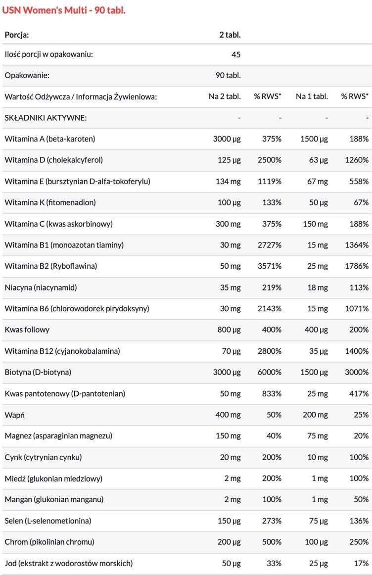 Usn Multivitamin Womens Multi - 90tabl. - Opinie i ceny na Ceneo.pl