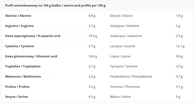 Odżywka białkowa Proactive Isolate 500g Instant Bag - Ceny i opinie ...