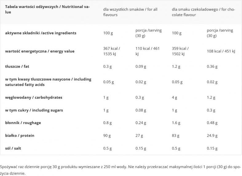 Odżywka białkowa Proactive Isolate 500g Instant Bag - Ceny i opinie ...