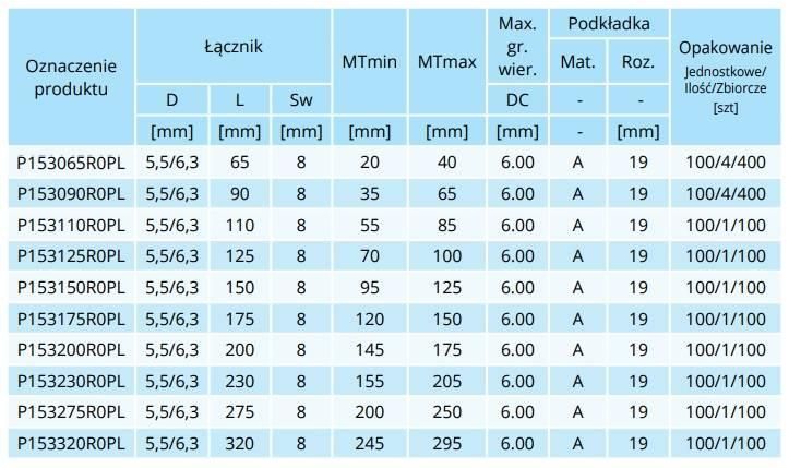 Etanco Wkręt Do Płyt Warstwowych Gtr 6 Sp A19 5.5x230 /100szt. - Opinie ...