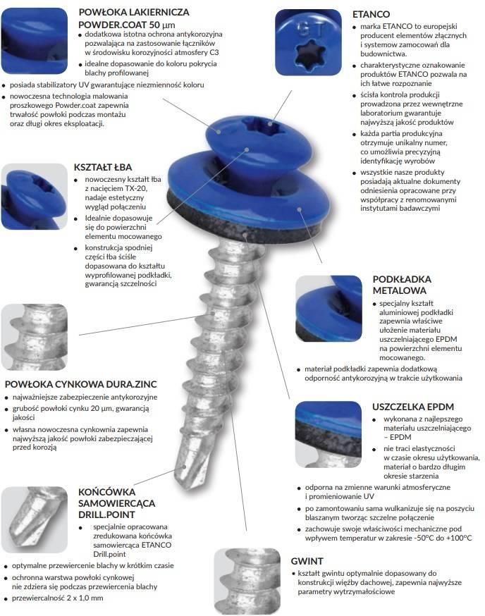 Etanco Blachowkręty 4,8x35 Farmer Torx Gtf P Ocynk 250szt. - Opinie i ceny na Ceneo.pl