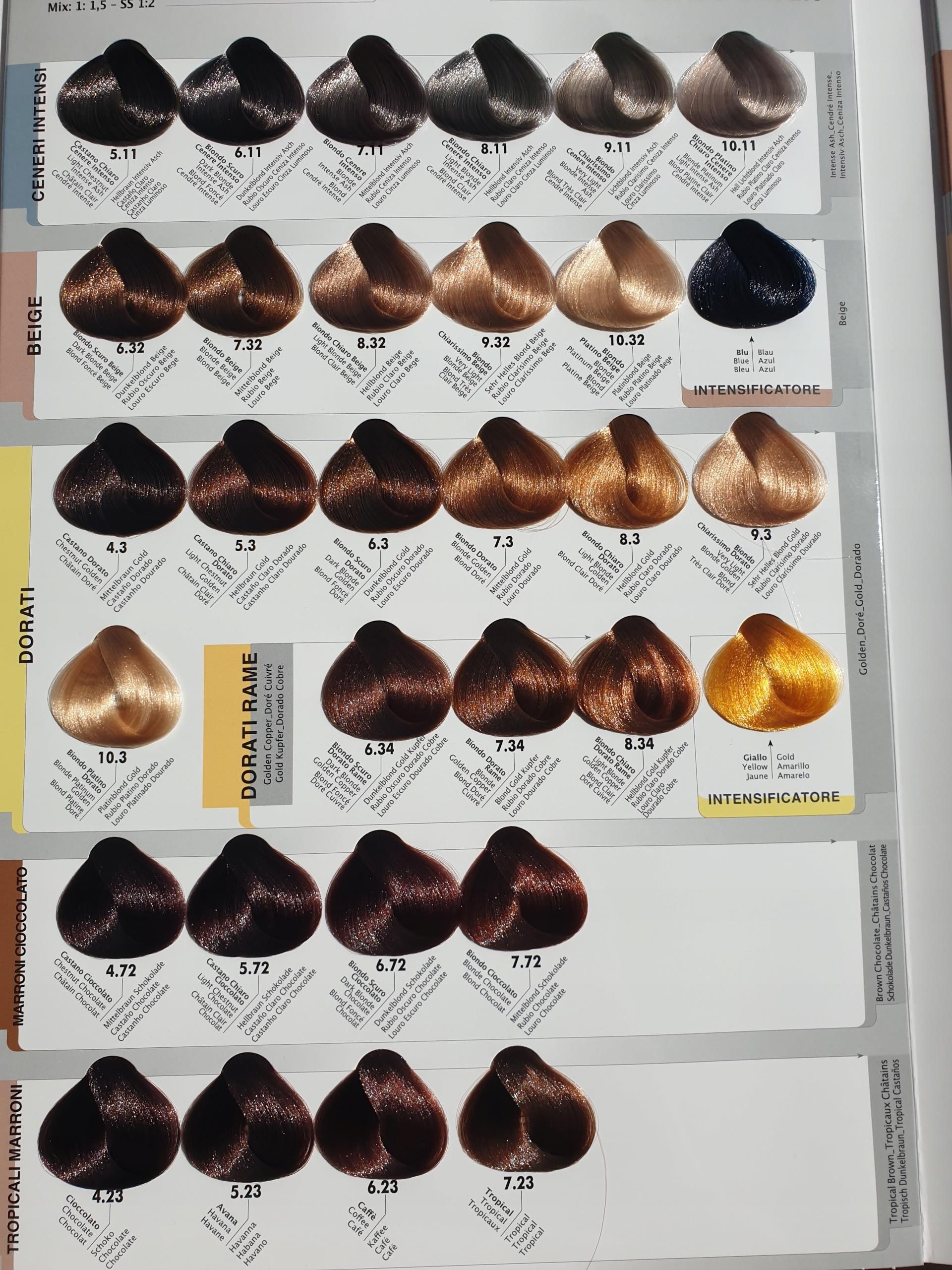 Echosline Echos Color 10.32 100ml farba do włosów - Opinie i ceny na ...