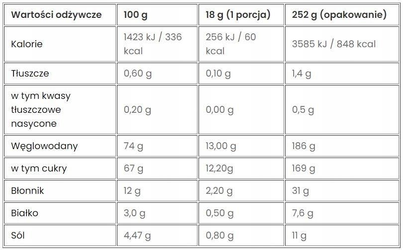 Lyofood Formula Performance napój sportowy 14 por. - Ceny i opinie - Ceneo.pl