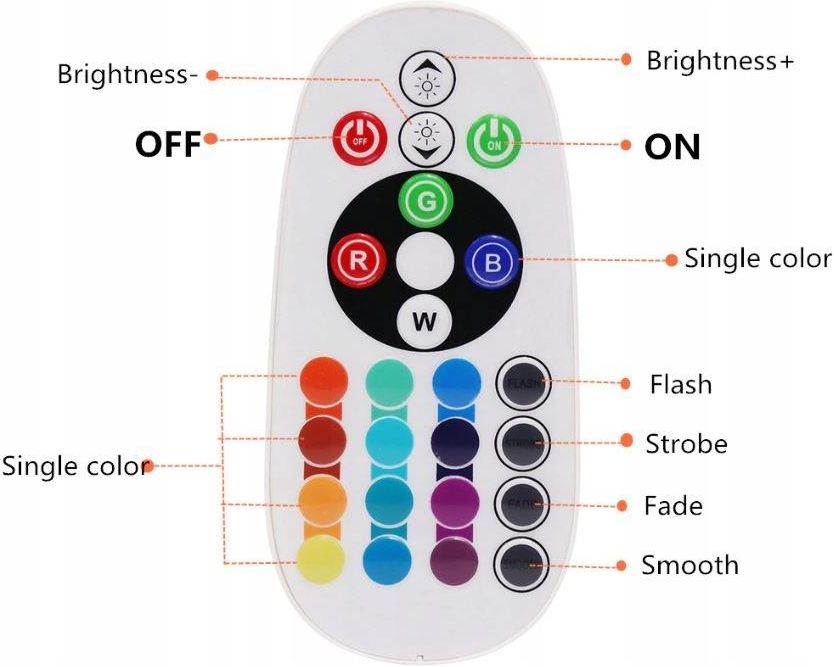 Ys Taśma Led 230V Zestaw 35m Wodoodporna Pilot (RGB) - Opinie i ...