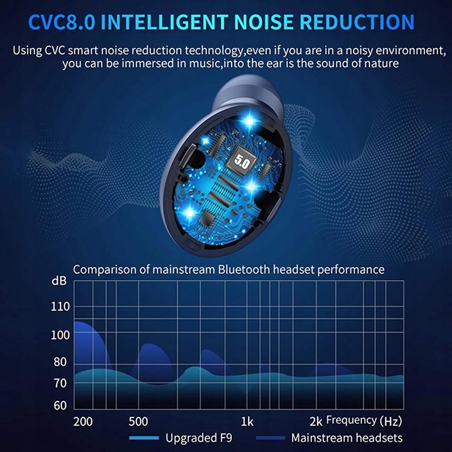 Słuchawki Tws Słuchawki bezprzewodowe BTH-F9-5 czarne (BTHF95) - Opinie ...