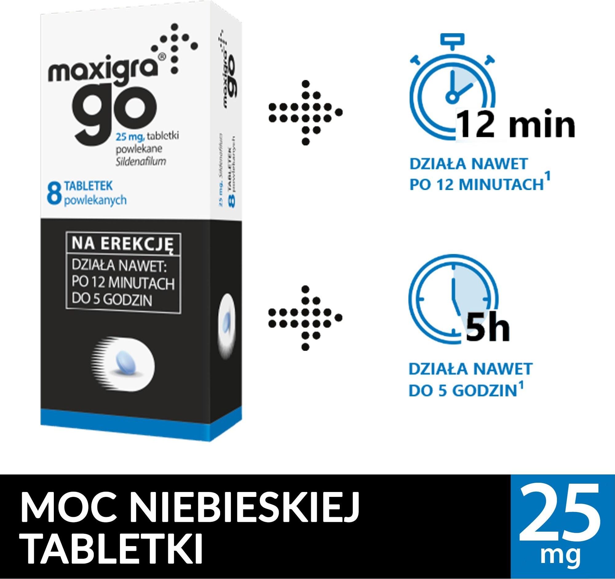 Maxigra Go 25 mg x 8 tabl. - Opinie i ceny na Ceneo.pl