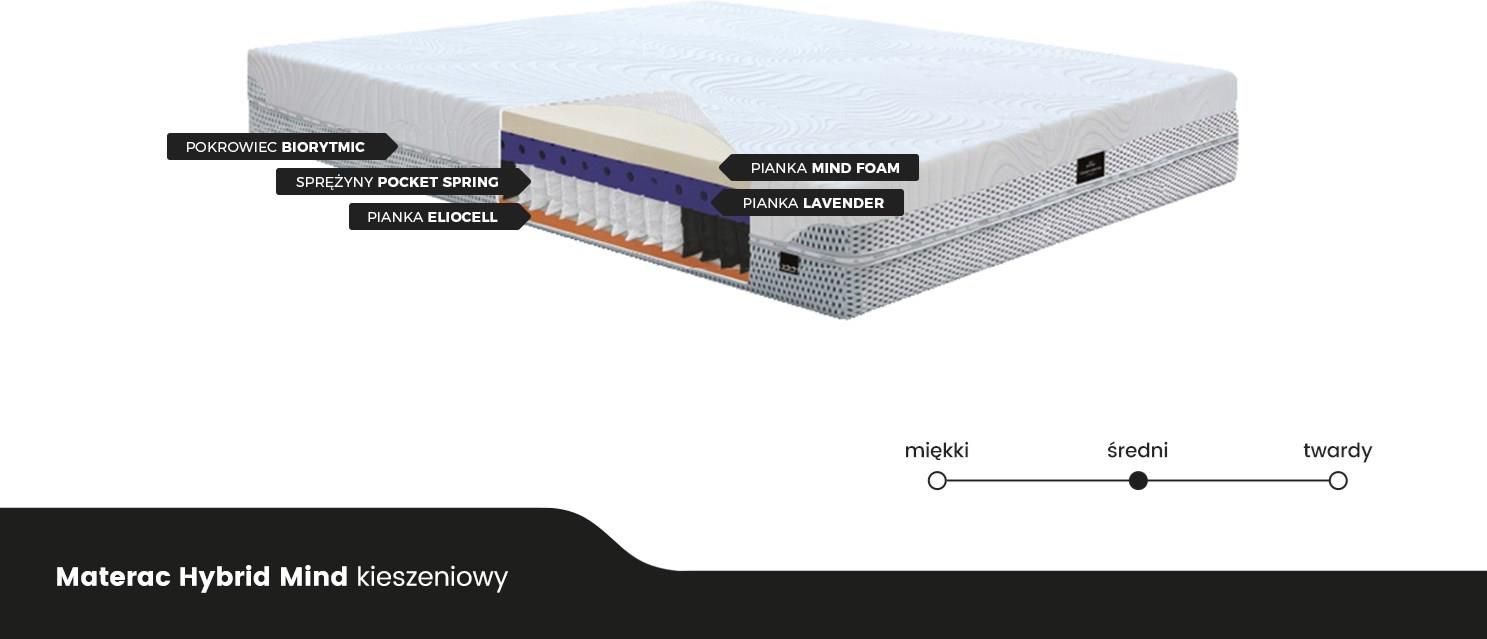 Materac Pan Materac Hybrid Mind 80x200 sprężynowy - Materace H2 ...