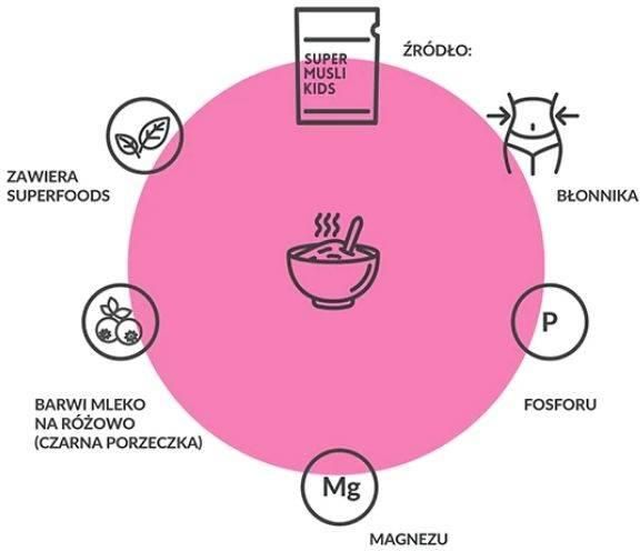 Purella Super Musli Kids Różowe Bąbelki 200g - Ceny i opinie - Ceneo.pl