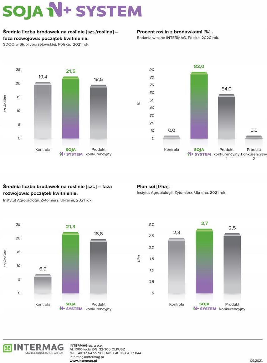 Nawóz Primseed N+ Soja 0,5L Intermag - Ceny i opinie - Ceneo.pl