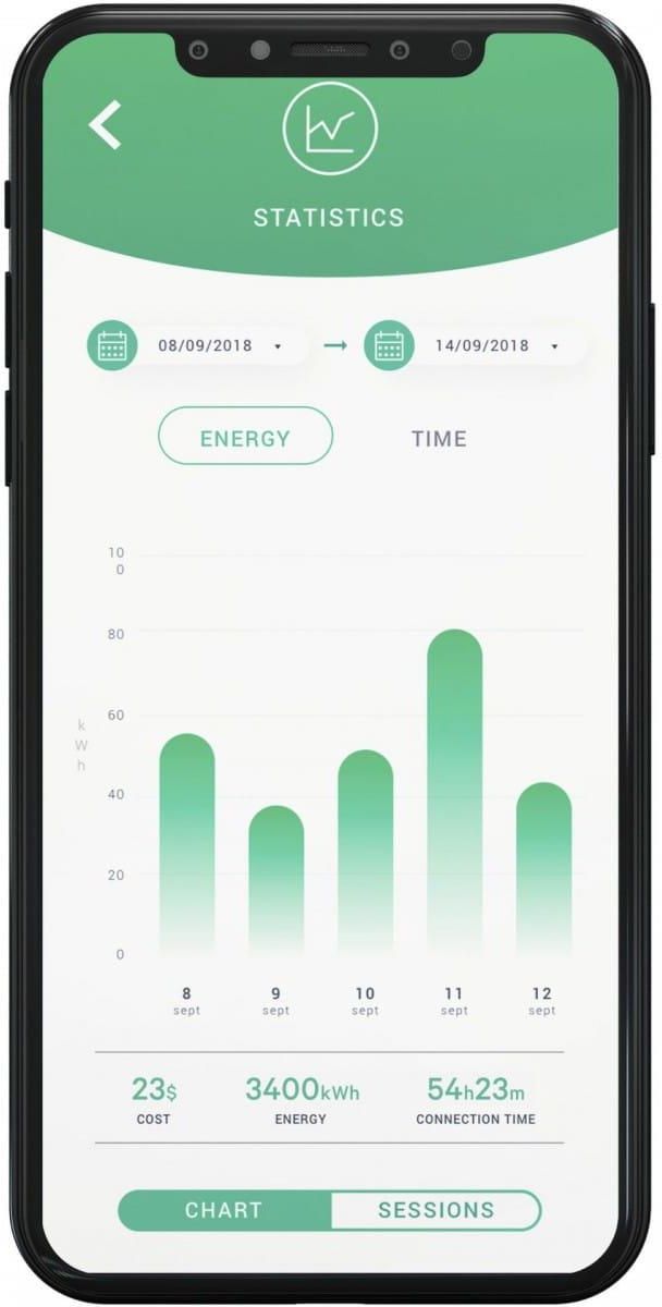 Wallbox Pulsar Plus Black 11Kw Type 2 5M Cable Ocpp - Opinie i ceny na ...