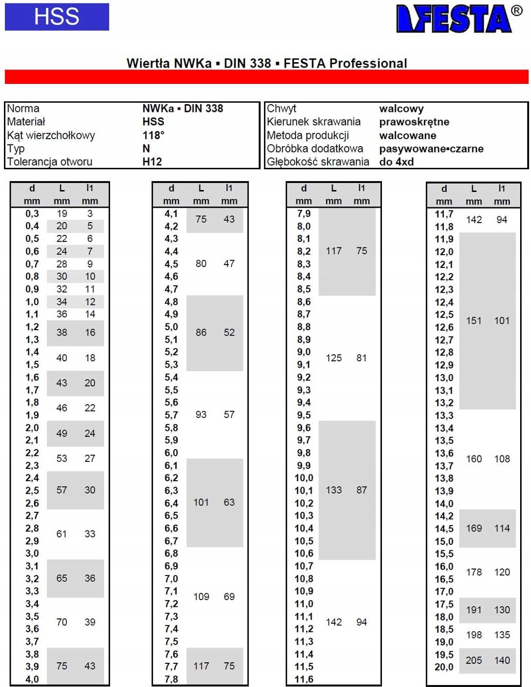 Wiertło Festa Wiertło Nwka Din 338 Hss Professional 13,3Mm 12343 ...