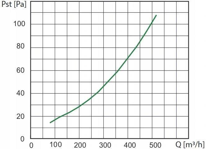 Harmann Klapa zwrotna do okapów kuchennych Frogg klapka ...