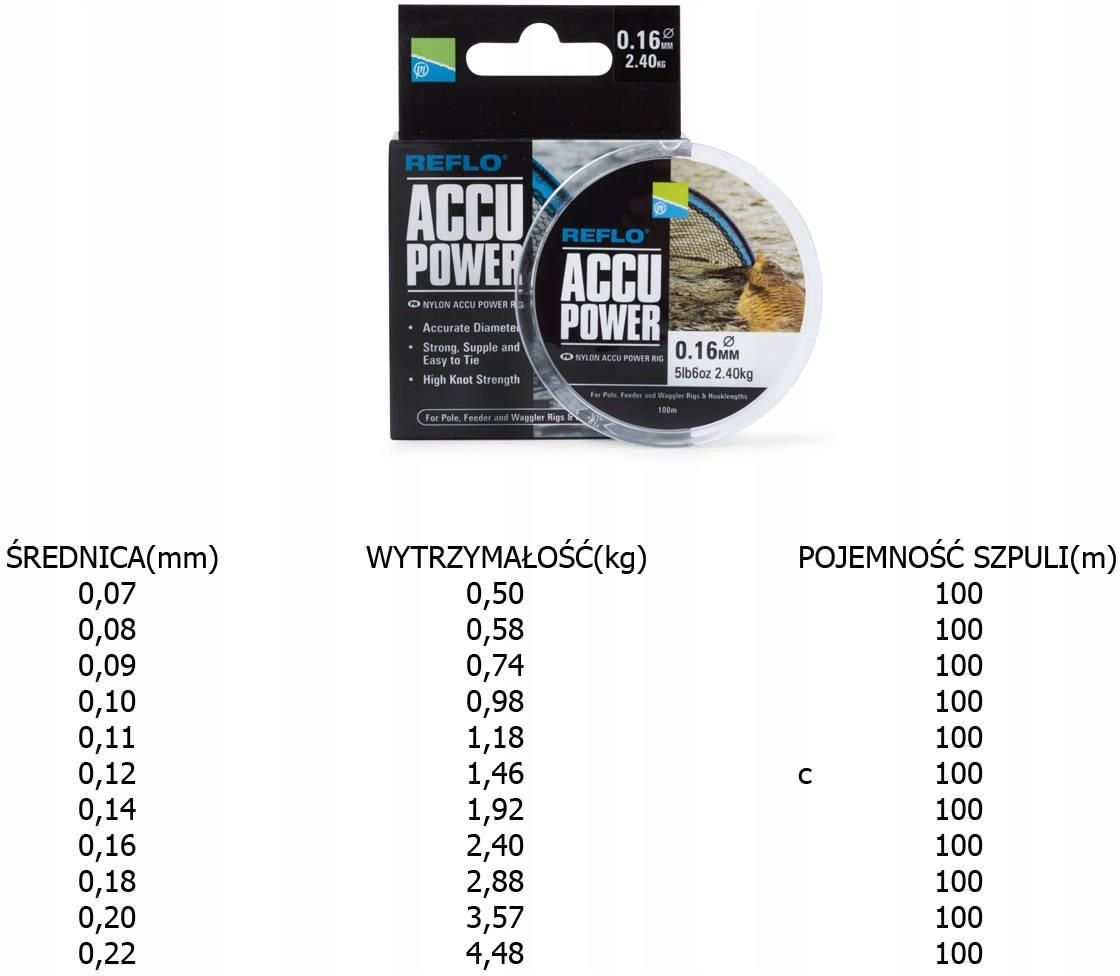 Preston Żyłka Reflo Accu Power 100M 0,10Mm P0270025 - Ceny i opinie ...