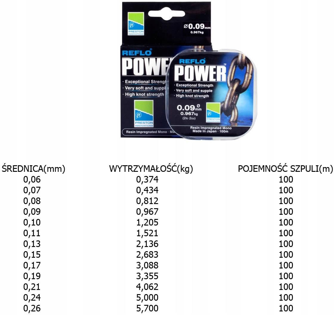 Preston Żyłka Reflo Power 100M 0,13Mm P0270009 - Ceny i opinie - Ceneo.pl