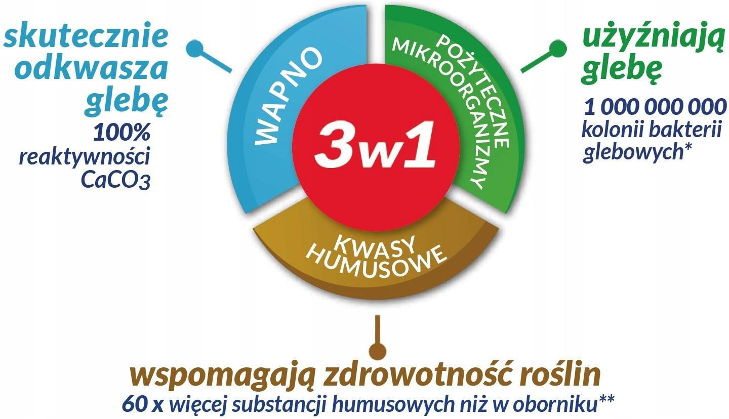 Nawóz Wapno Wielofunkcyjne Nawóz Worek Mikroflora 3W1 - Ceny i opinie - Ceneo.pl