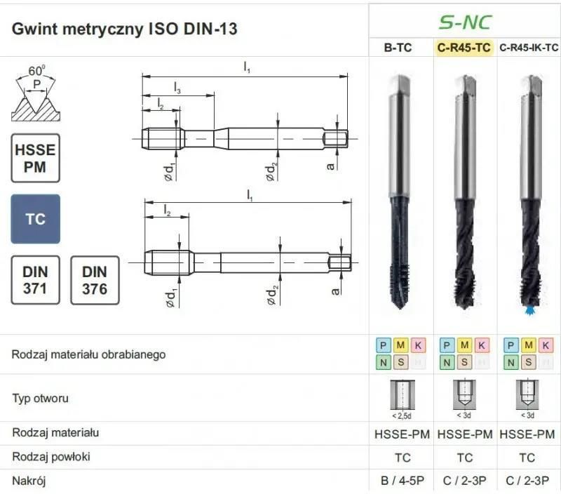 Fanar Gwintownik M 6 Din371C R45 6H HssePms Ticn SNc C45253010060 - Opinie i ceny na Ceneo.pl