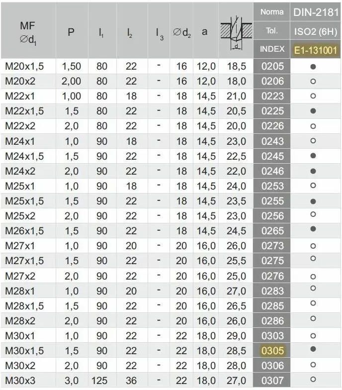 Fanar Gwintownik M30x1,5 Ngmm/1 Din2181D 6H Hss E11310010305 - Opinie i ceny na Ceneo.pl