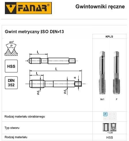 Fanar Gwintownik M12x0,75 Ngmm/2 Din2181 6H Hss A12200010122 - Opinie i ceny na Ceneo.pl