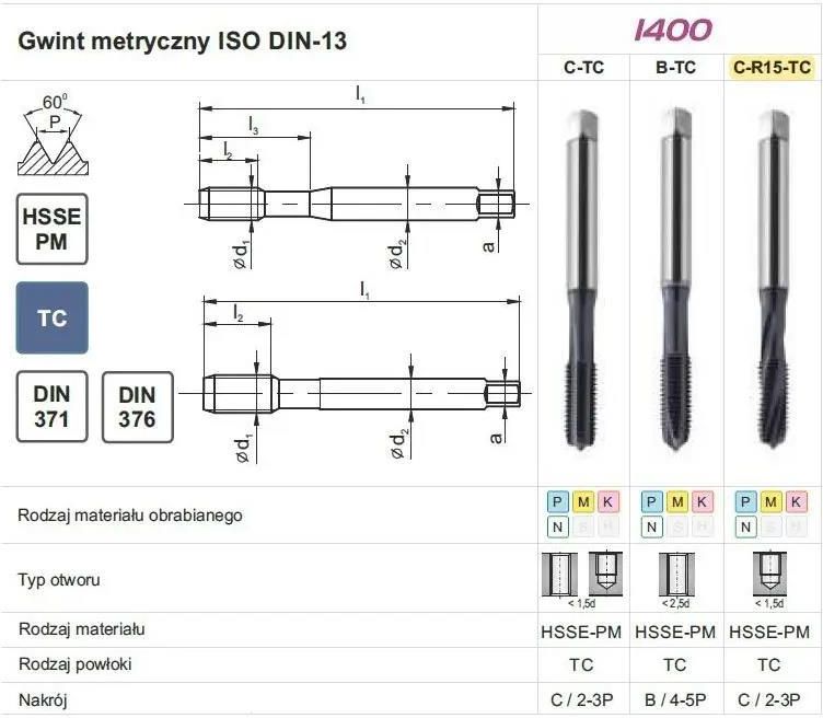 Fanar Gwintownik M12 Din376C R15 6Hx HssePms Ticn 1400 D45059010120 - Opinie i ceny na Ceneo.pl