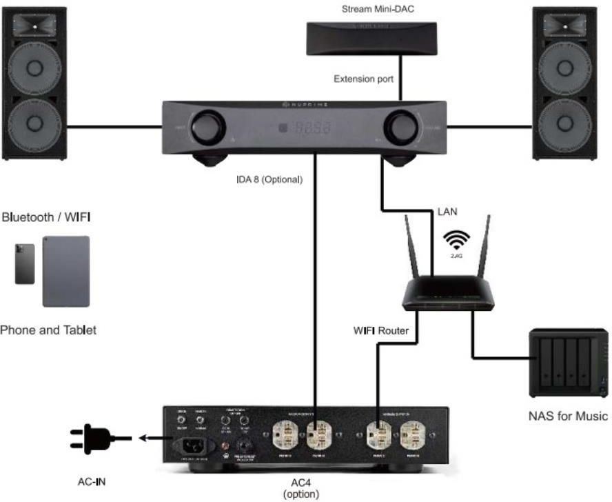 NuPrime Omnia Stream Mini DAC (Czarny) - opinie i ceny na Ceneo.pl