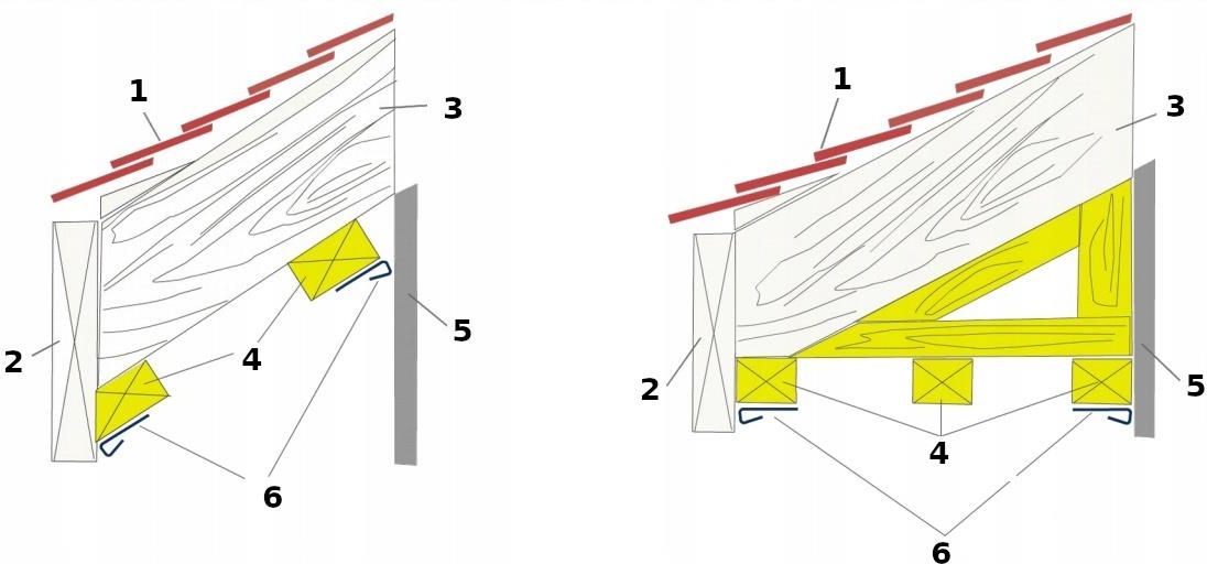 Gamrat Podbitka Podsufitka Dachowa Pcv Podwójna Złoty Dąb - Pokrycia ...