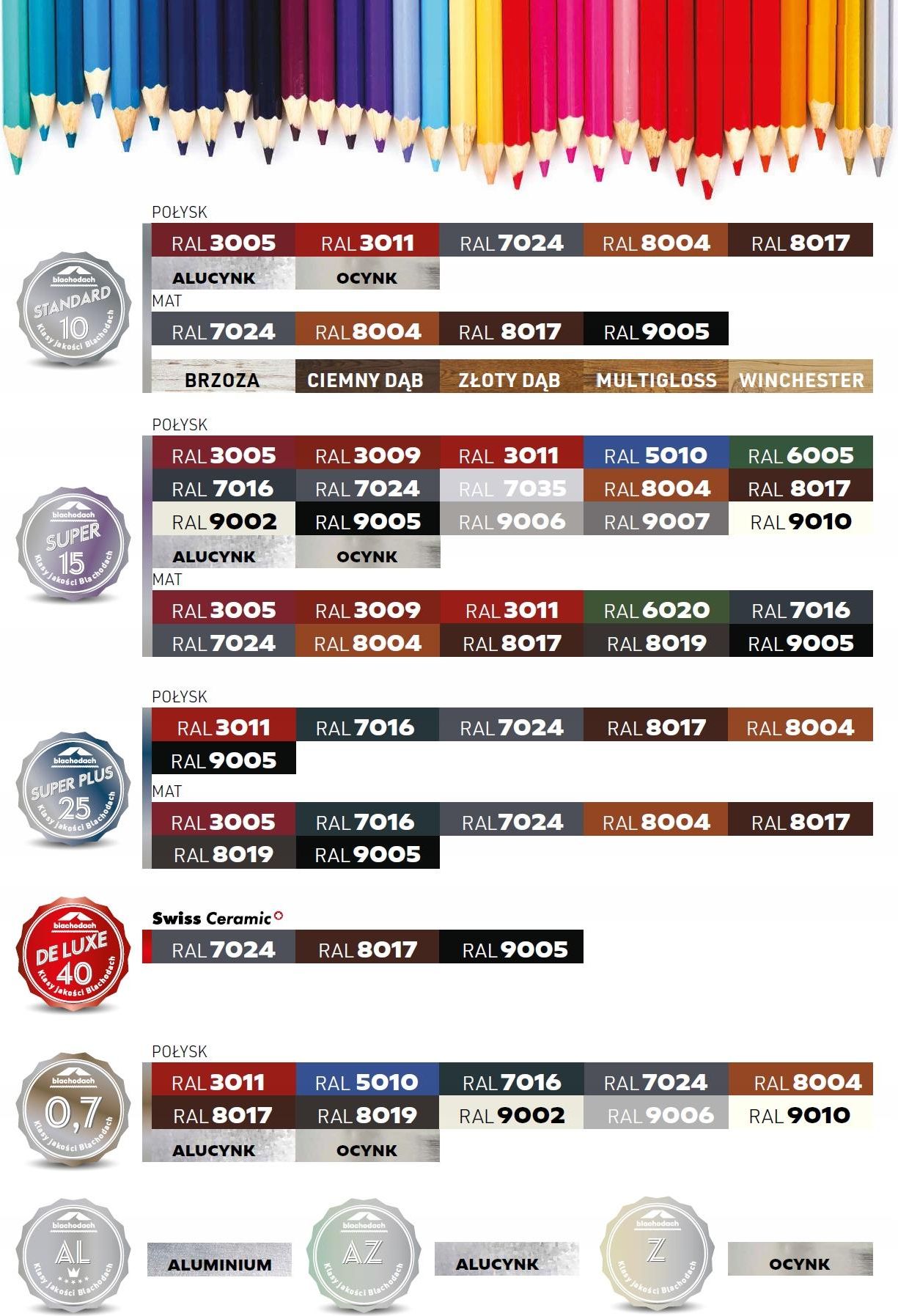 Blachodach Blacha Dachowa Trapezowa T18 Plus Max Ocynk T18Plusmax ...