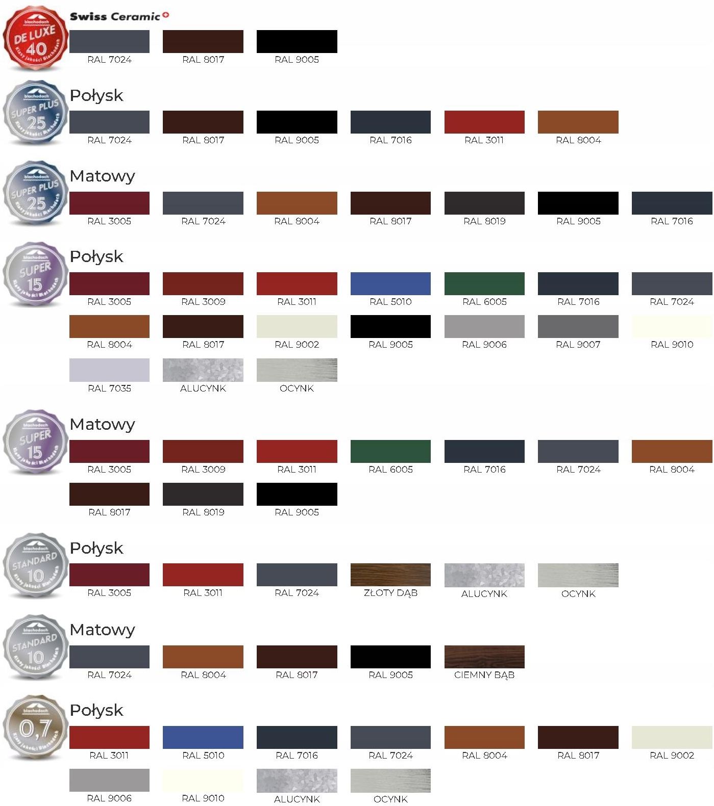 Blachodach Blacha Dachowa Trapezowa T18 Plus Max Ocynk T18Plusmax ...