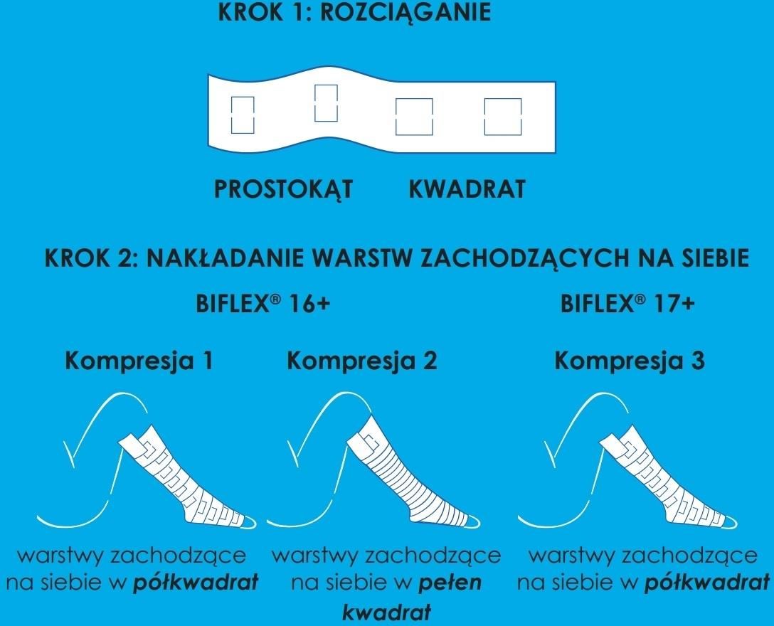 Biflex 16+ Bandaż Kompresyjny Uciskowy 10 cm x 5m - Opinie i ceny na ...