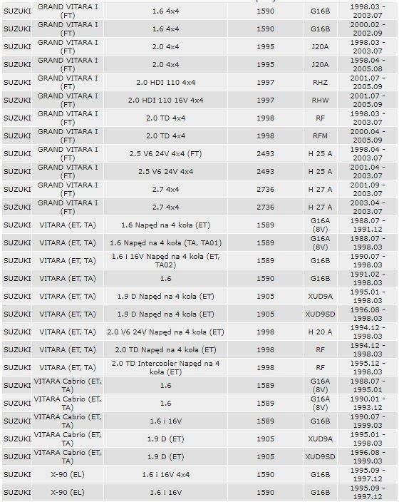 Amortyzator samochodowy Kyb Kayaba Amortyzator ExcelG 343247 - Opinie i ...