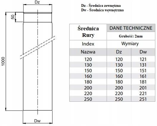 System kominkowy Andrex Rura Kominowa Do Kozy Koza Fi 130mm Czarna 1M SYSTEMSPALINOWYKS - Opinie ...