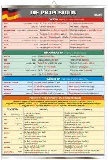Visual System Die Präposition Dativ Akkusativ Genitiv Niemiecki - ceny ...