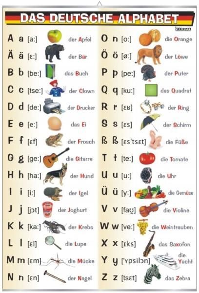 Visual System Das Deutsche Alphabet Niemiecki Plansza Plakat - ceny i ...