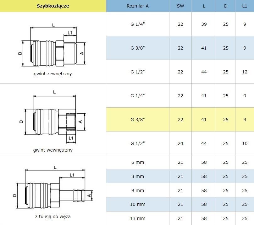 Narzędzia do warsztatu Rectus Szybkozłącze Gz1/2 Nw7,2 05-00-13 50013 ...