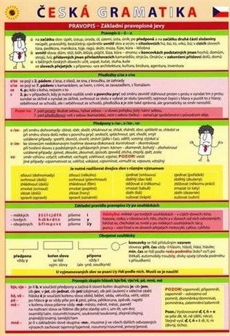 Česká gramatika - Pomůcka pro školáky neuveden - Literatura obcojęzyczna - Ceny i opinie - Ceneo.pl