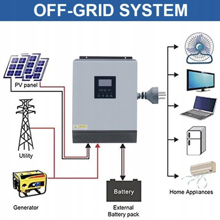 Inwerter 5Kva 4000W/ 2400 Pv Off Grid Parallel 5552 - Opinie i ceny na Ceneo.pl