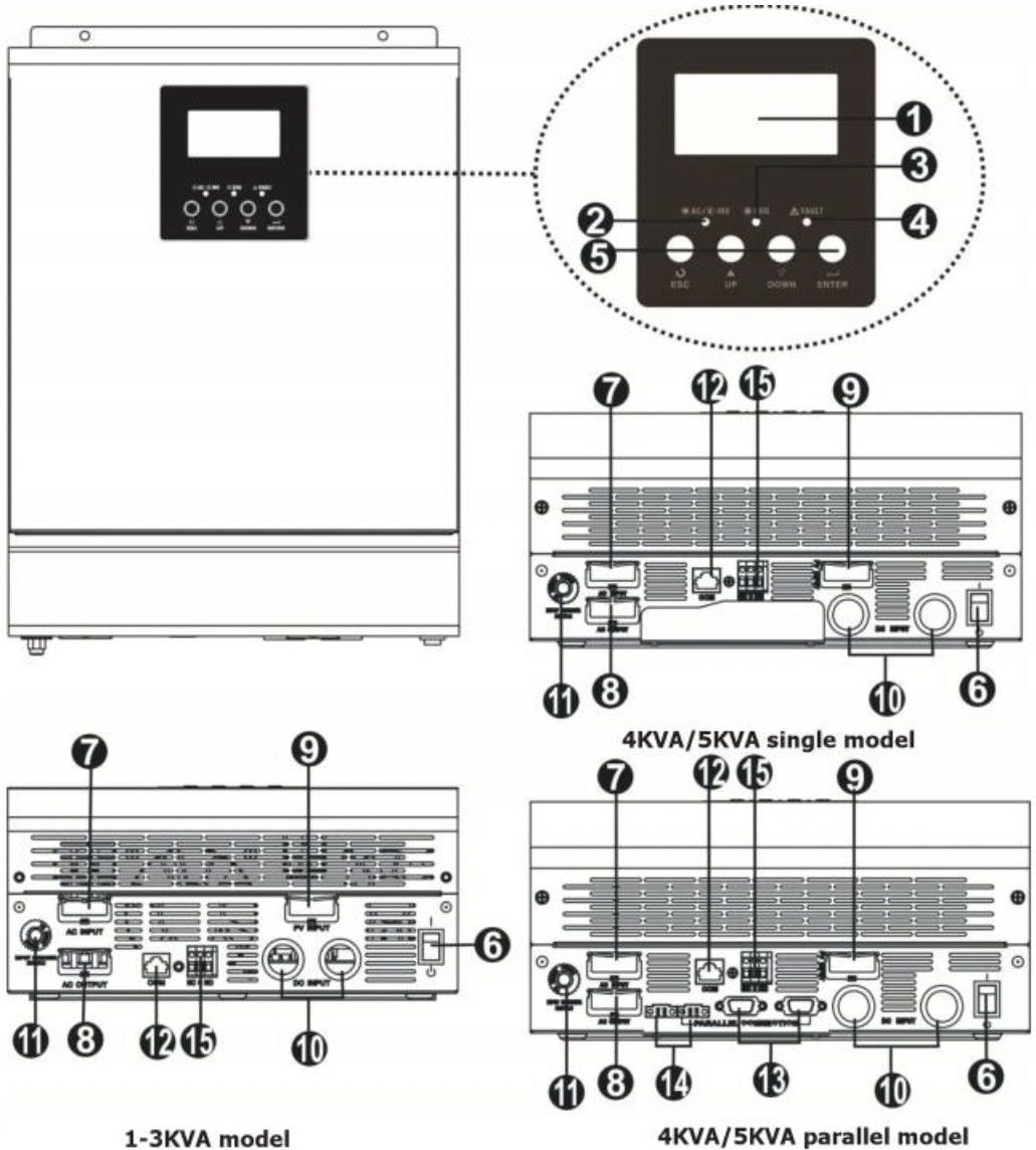 Inwerter 5Kva 4000W/ 2400 Pv Off Grid Parallel 5552 - Opinie i ceny na Ceneo.pl
