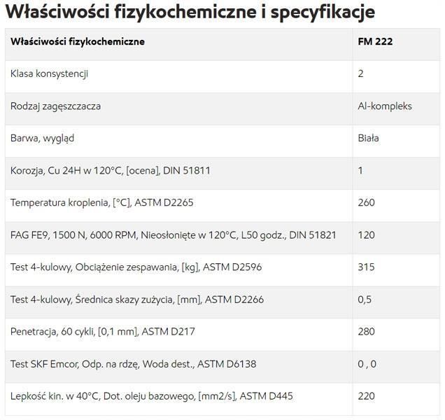 Mobil Fm 222 Nlgi 2 - Smar Spożywczy Biały 400G FM222 - Opinie i ceny ...