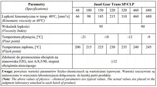 Jasol Olej Przekładniowy Transol Sp Clp 460 1L - Opinie i ceny na Ceneo.pl