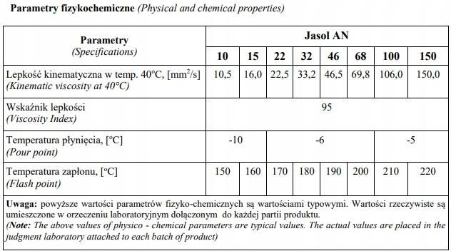 Jasol Olej Maszynowy Iso 3448 Din 51 501 L-An Vg 68 - 1L - Opinie i ...