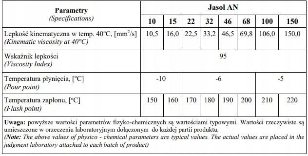 Jasol Olej Maszynowy Lan 46 200L An L-An Vg46 - Opinie i ceny na Ceneo.pl