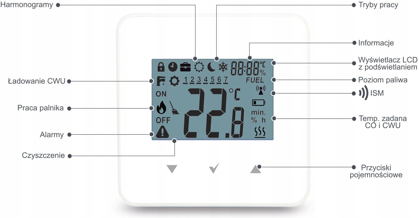Kostrzewa Bezprzewodowy Termostat Ecoster K10 KOSTRZEWAK10 - opinie i ...