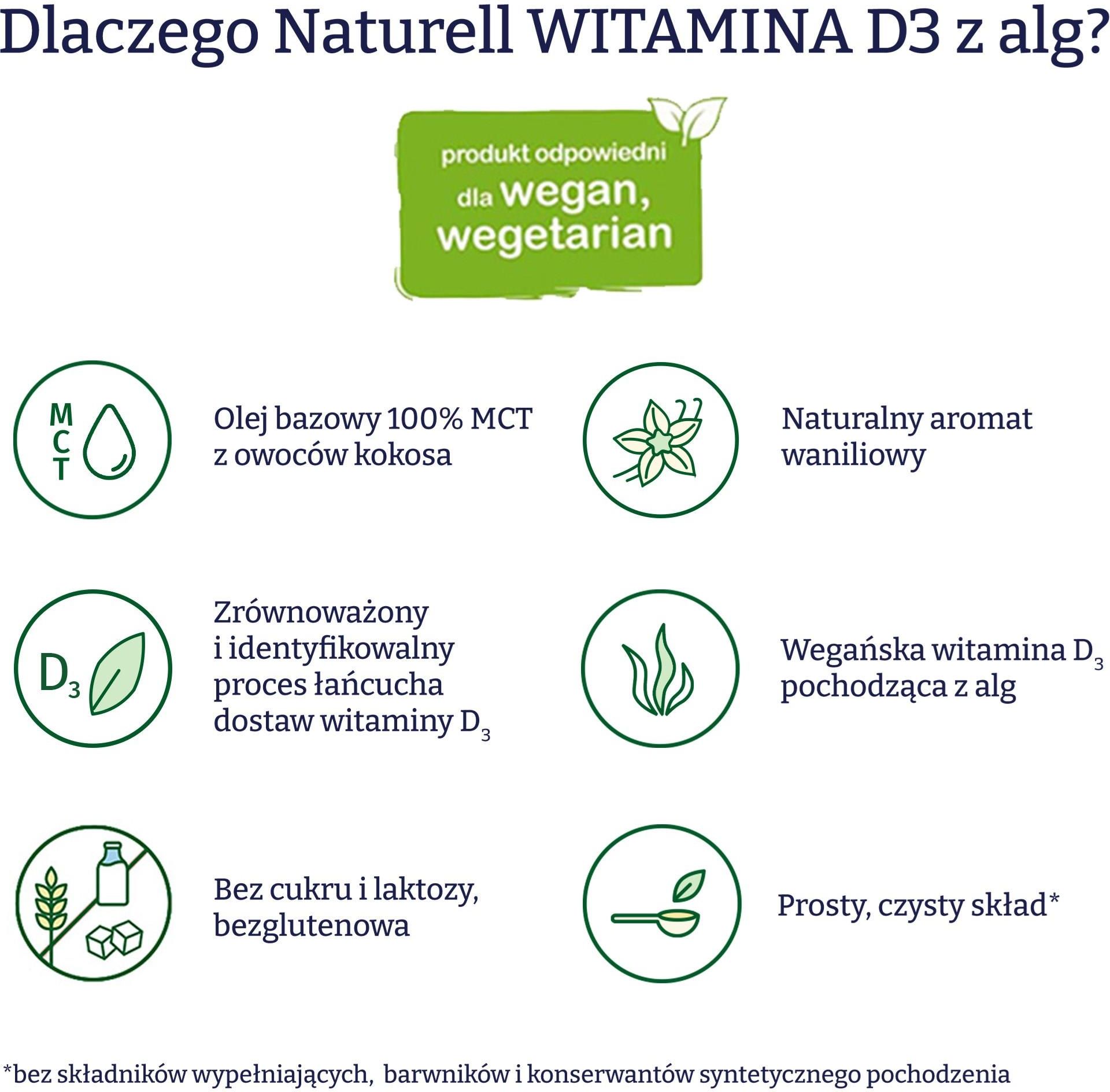 NATURELL Witamina D3 z alg krople 15 ml - Opinie i ceny na Ceneo.pl