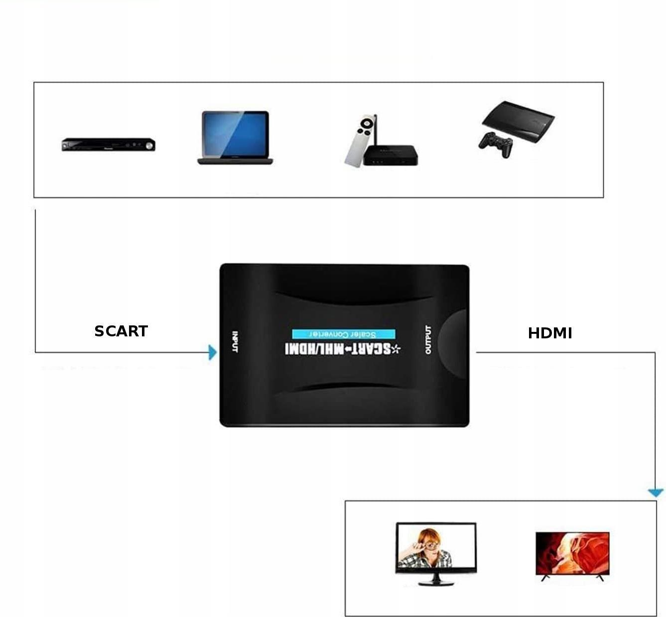 Yoyo Adapter Hdmi - Scart + Ładowarka Usb Adr35 - Opinie i ceny na Ceneo.pl
