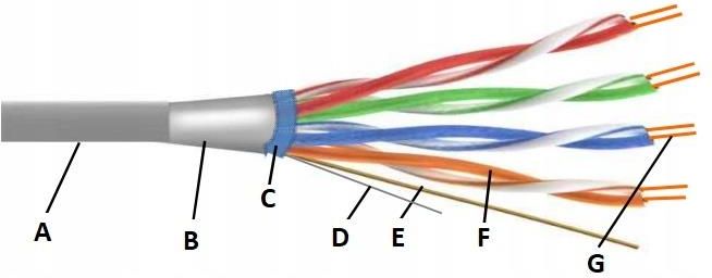 KABEL FTP F/UTP 5E WEWNĘTRZNY CCA POE GOLD SZARY (MAXCFTPCCAWEW ...