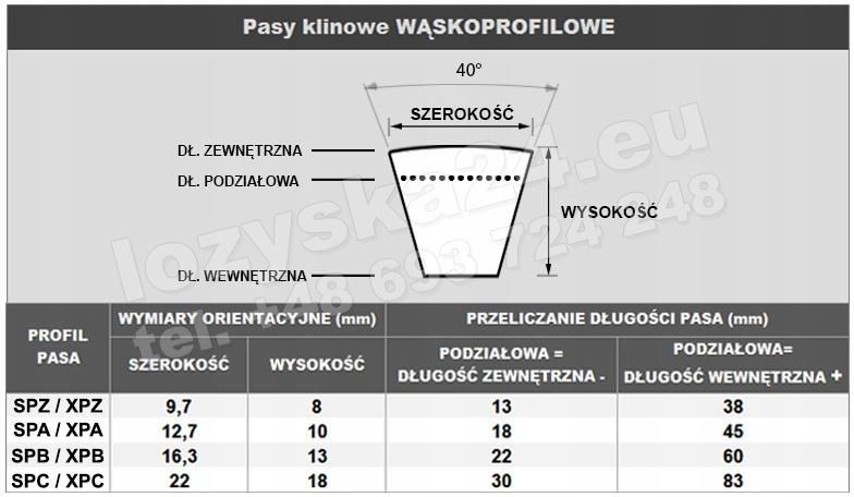 Pas Klinowy Stomil Sanok 9,7X825 X8 Spz 825 - Opinie i ceny na Ceneo.pl