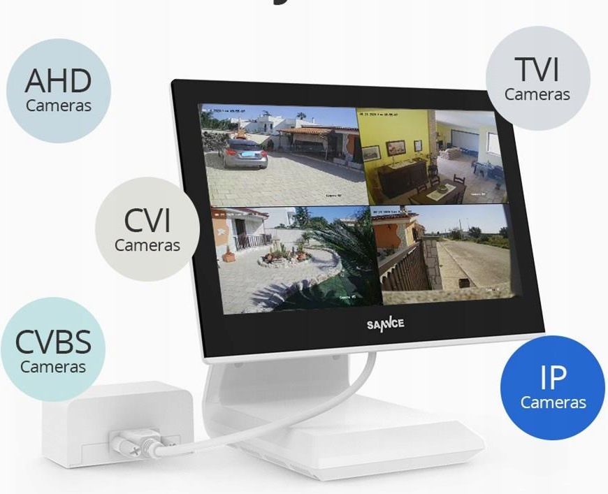 Zestaw do monitoringu Sannce 4Ch System Monitoringu Cctv Z 2 Kamerami ...