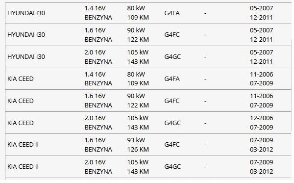 Filtr paliwa Kia Oe I30 Ceed Sitko Filtr Pompy Paliwa 3109007000 ...